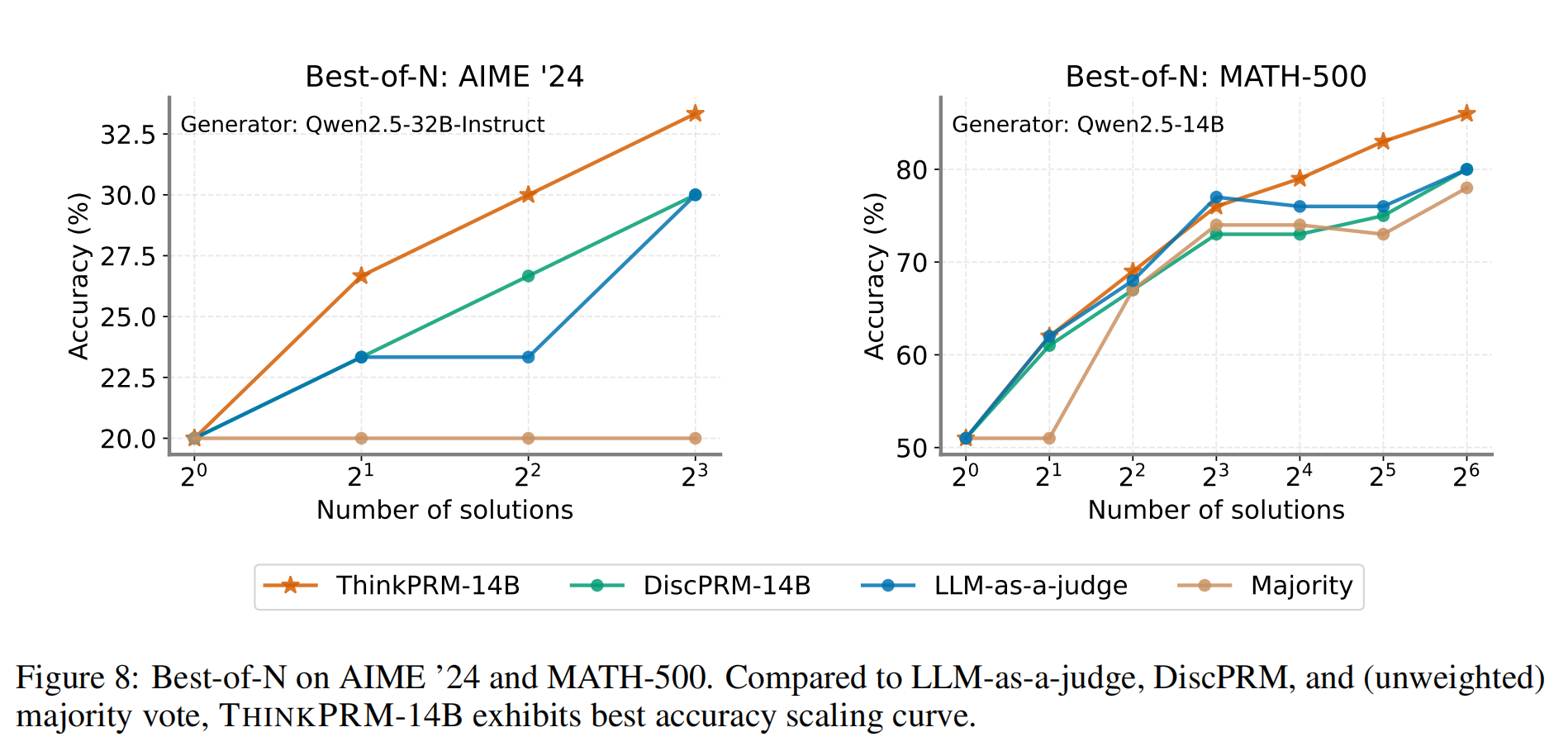 Reward Model - ShiSe的notebook